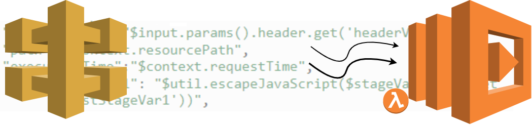 Controlling and Manipulating AWS API Gateway Request Parameters – Lior ...